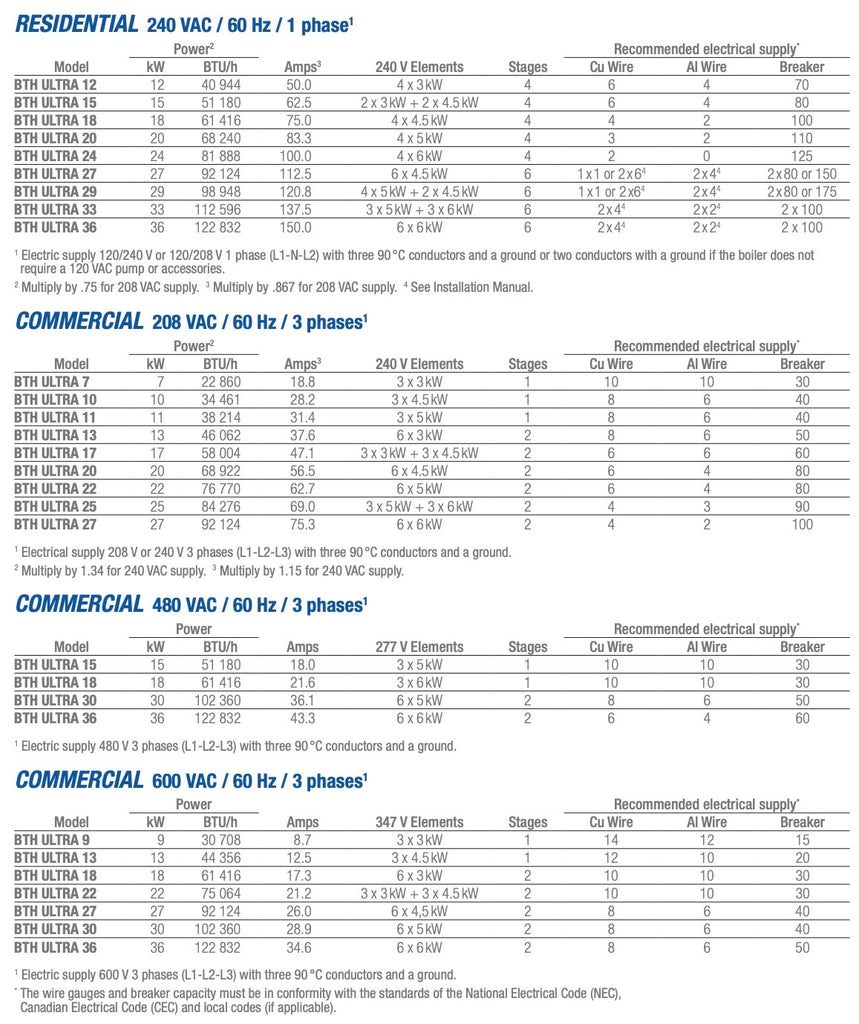 bth ULTRA 240V - Electric Boiler – plumbEstore