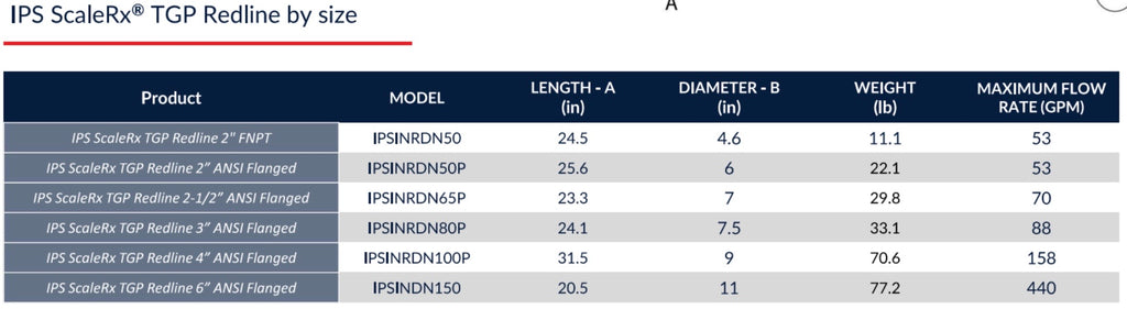 AV ScaleRX - ScaleRx IPS Redline Scale Prevention System (2" - 6" NPT ...